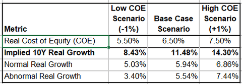 Alphabet Stock's Implied EPS Growth Expectations: Realistic Or Bubble ...