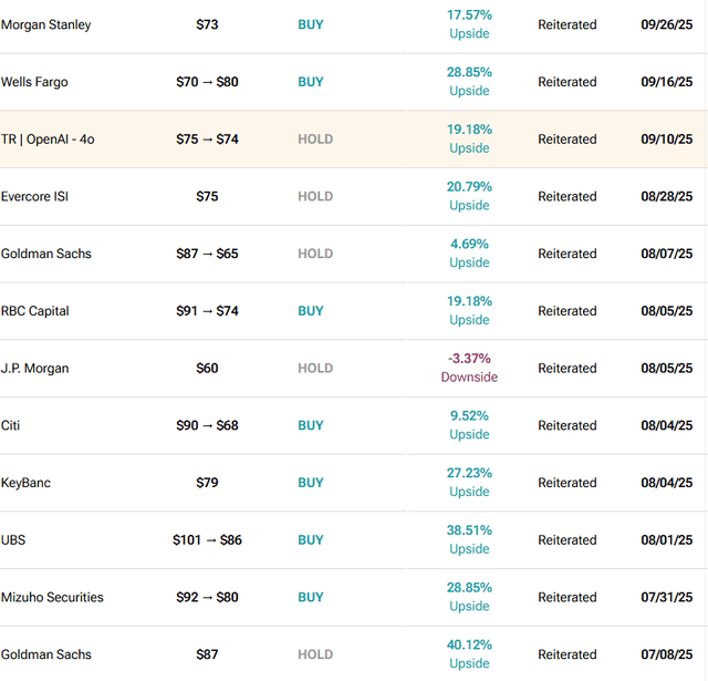 Eastman Chemical: Not Quite There Yet (NYSE:EMN) | Seeking Alpha