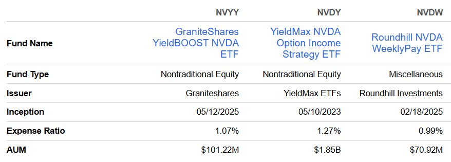 NVDY ETF: High Yields And NAV Supported By NVIDIA's AI Investments ...