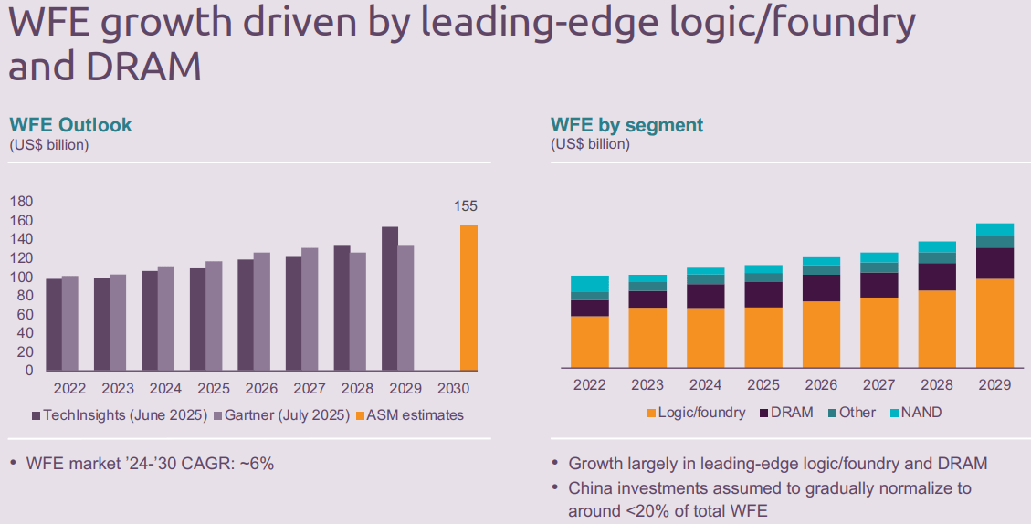 ASM International (ASMIY): Bump On The Road Won't Impair Solid Mid-Term Opportunities | Seeking ...