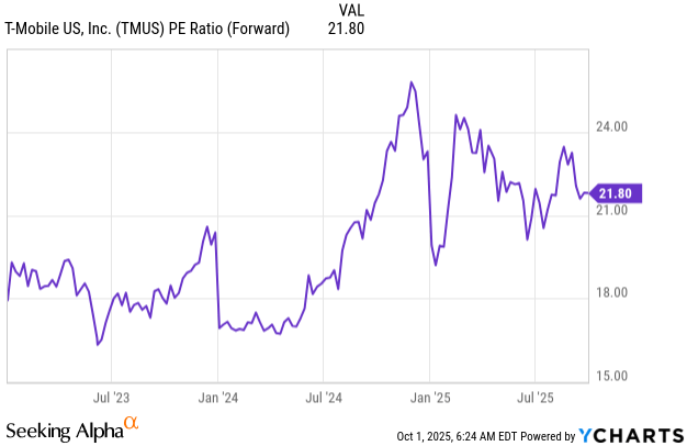 T-Mobile US: Stock Price To Follow Strong Bottom-Line Growth (NASDAQ ...