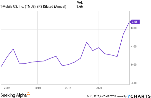 T-Mobile US: Stock Price To Follow Strong Bottom-Line Growth (NASDAQ:TMUS) | Seeking Alpha