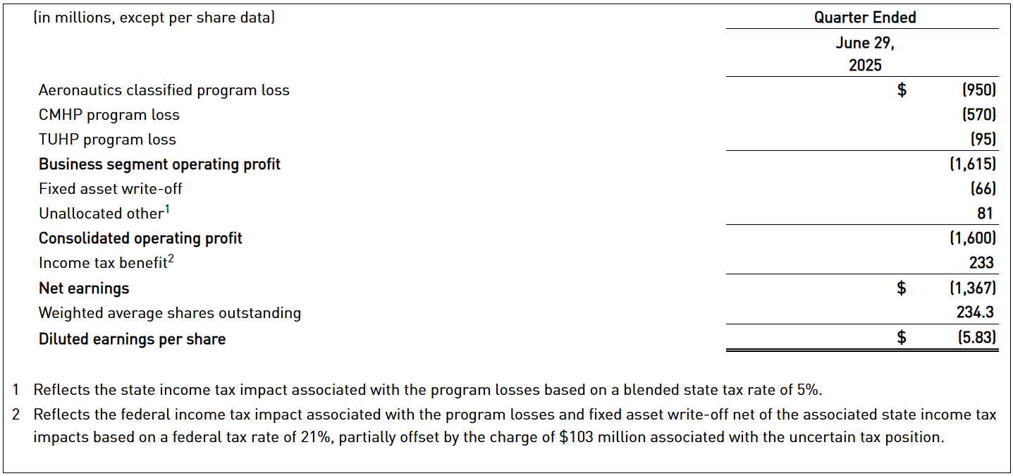 Lockheed Martin: Shift In Segment Concentration Could Address Fundamental Red Flags | Seeking Alpha
