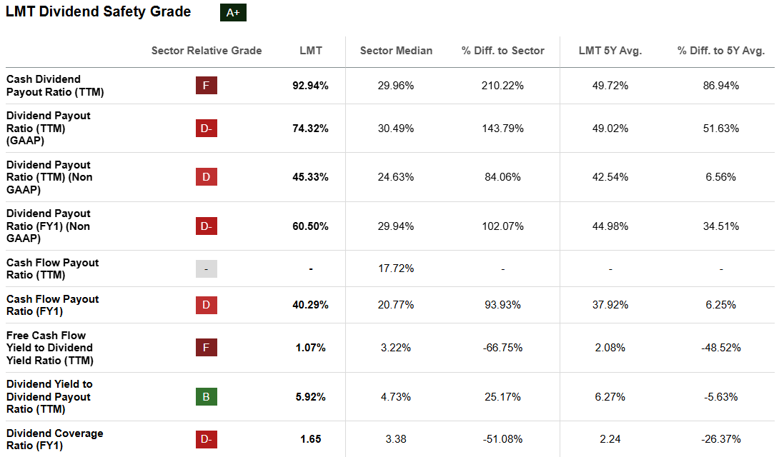 Lockheed Martin: Shift In Segment Concentration Could Address ...
