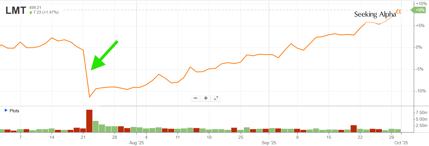 Lockheed Martin: Shift In Segment Concentration Could Address ...