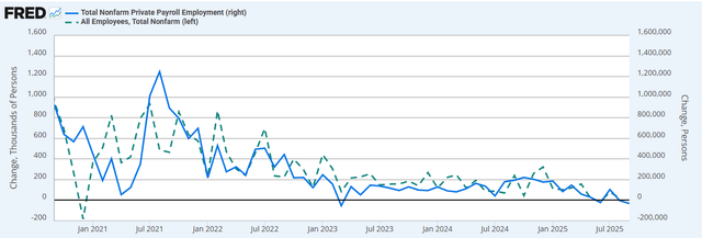 The ADP Report Says Layoffs Are Starting, Recession Is Near | Seeking Alpha