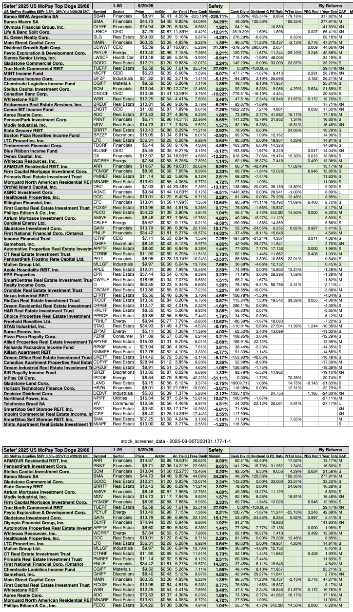 26 Ideal 'Safer' MoPay October Dividend Equities And 80 Funds To Buy ...