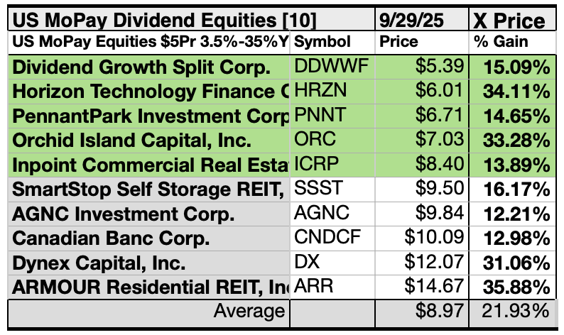26 Ideal 'Safer' MoPay October Dividend Equities And 80 Funds To Buy ...