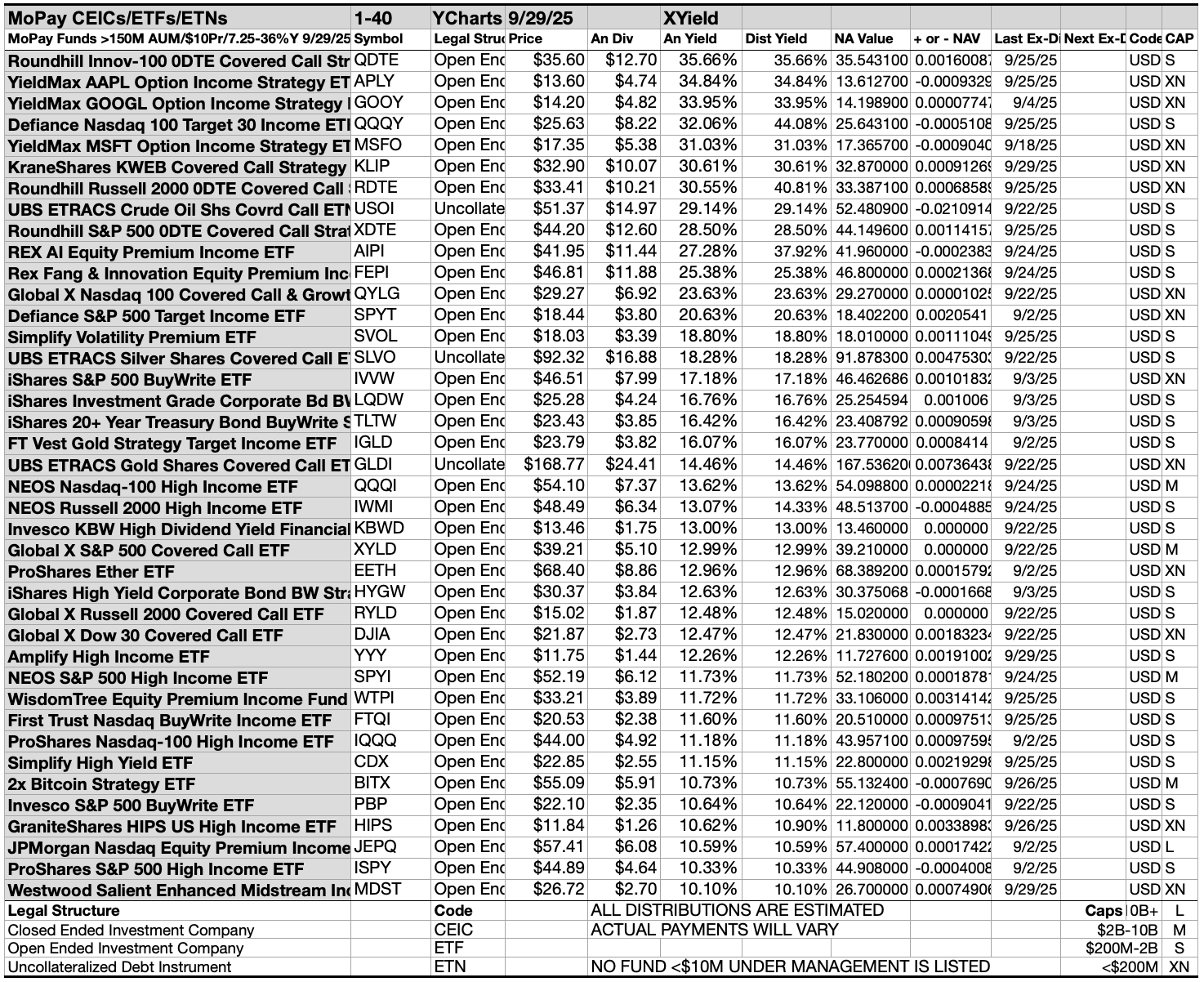 26 Ideal 'Safer' MoPay October Dividend Equities And 80 Funds To Buy ...