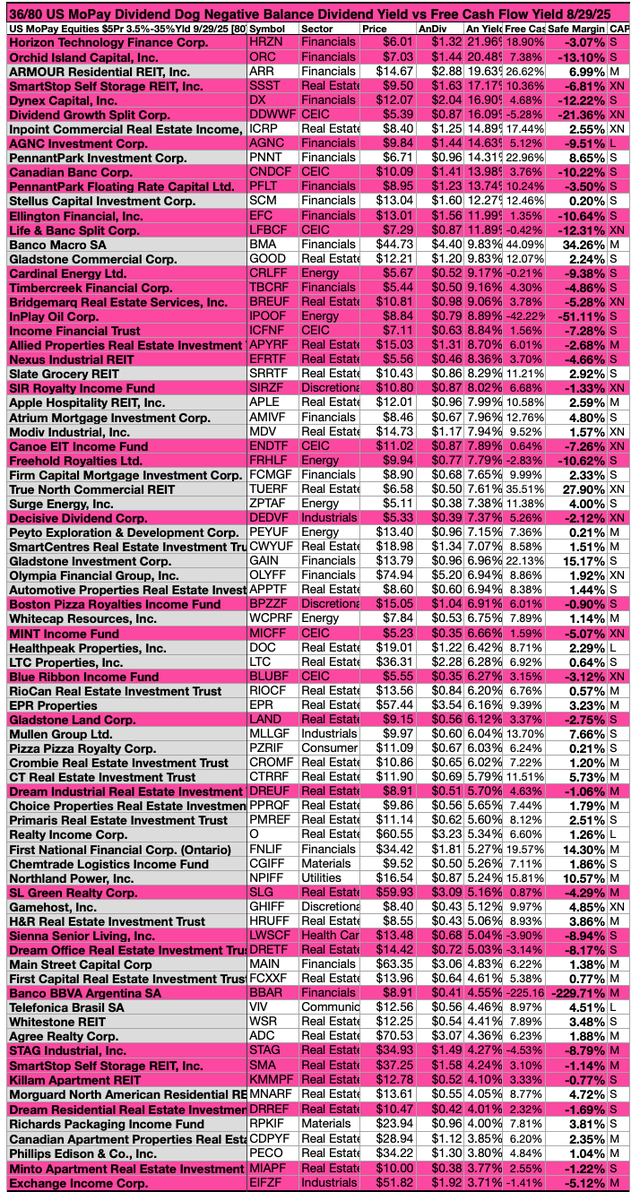26 Ideal 'Safer' MoPay October Dividend Equities And 80 Funds To Buy ...
