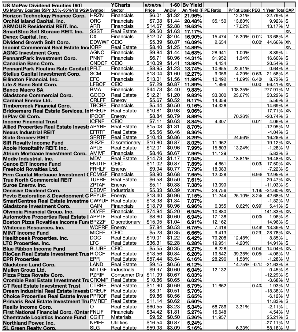 26 Ideal 'Safer' MoPay October Dividend Equities And 80 Funds To Buy ...