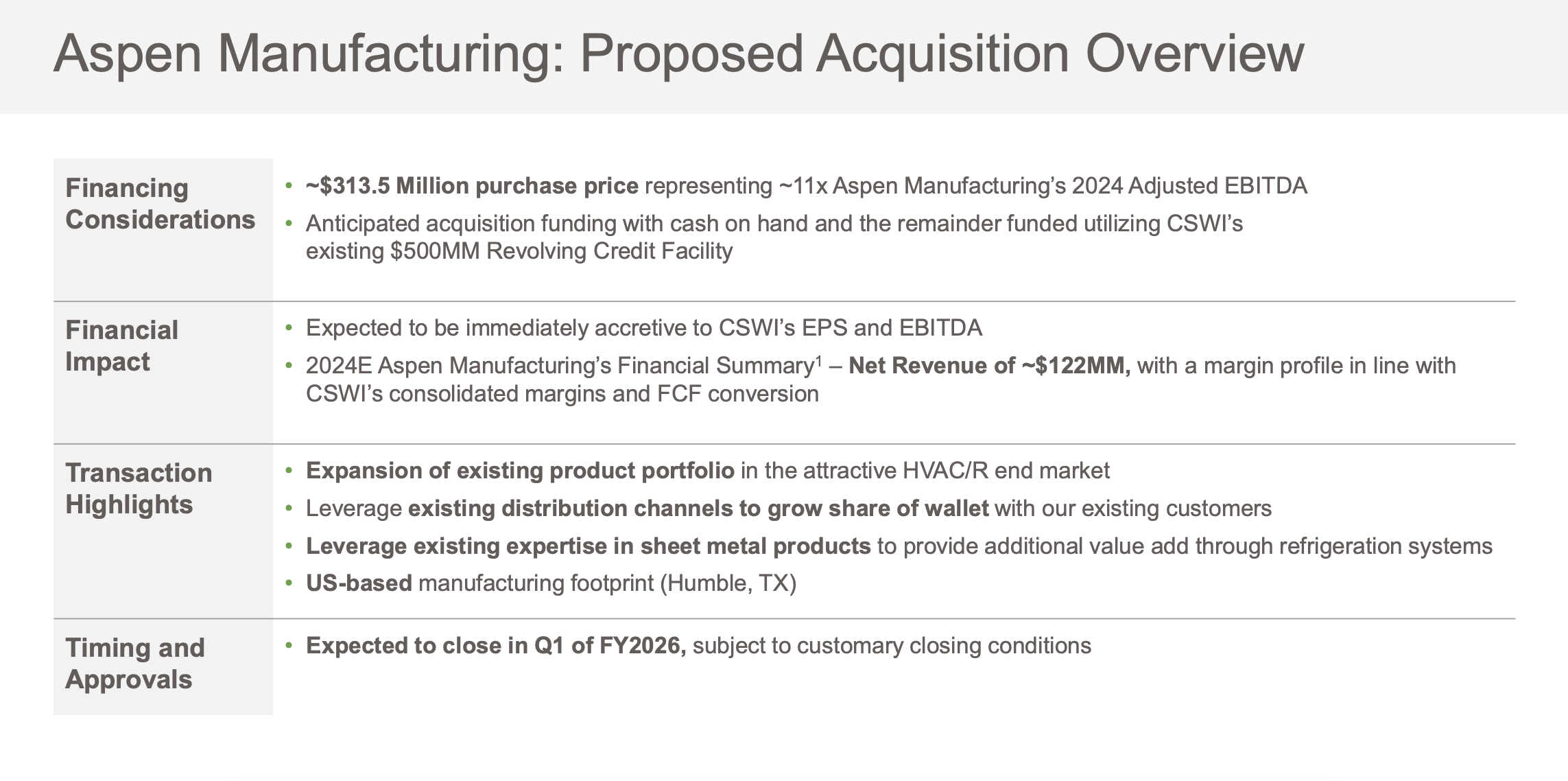 CSW Industrials Is Going Through A Big Transformation (NYSE:CSW ...