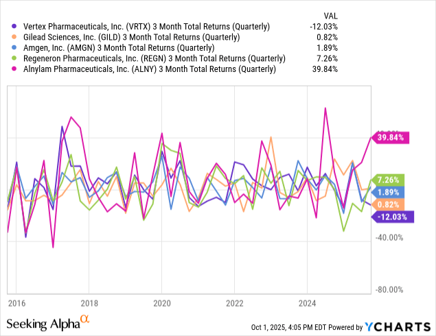 IBB: Biotech's Leading Players, All In One ETF (NASDAQ:IBB) | Seeking Alpha