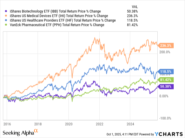 IBB: Biotech's Leading Players, All In One ETF (NASDAQ:IBB) | Seeking Alpha