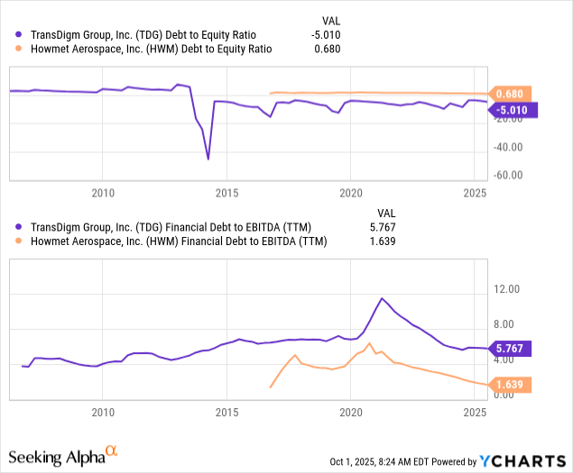 Howmet Aerospace Stock: High-Growth Investment In Resilient Aerospace ...