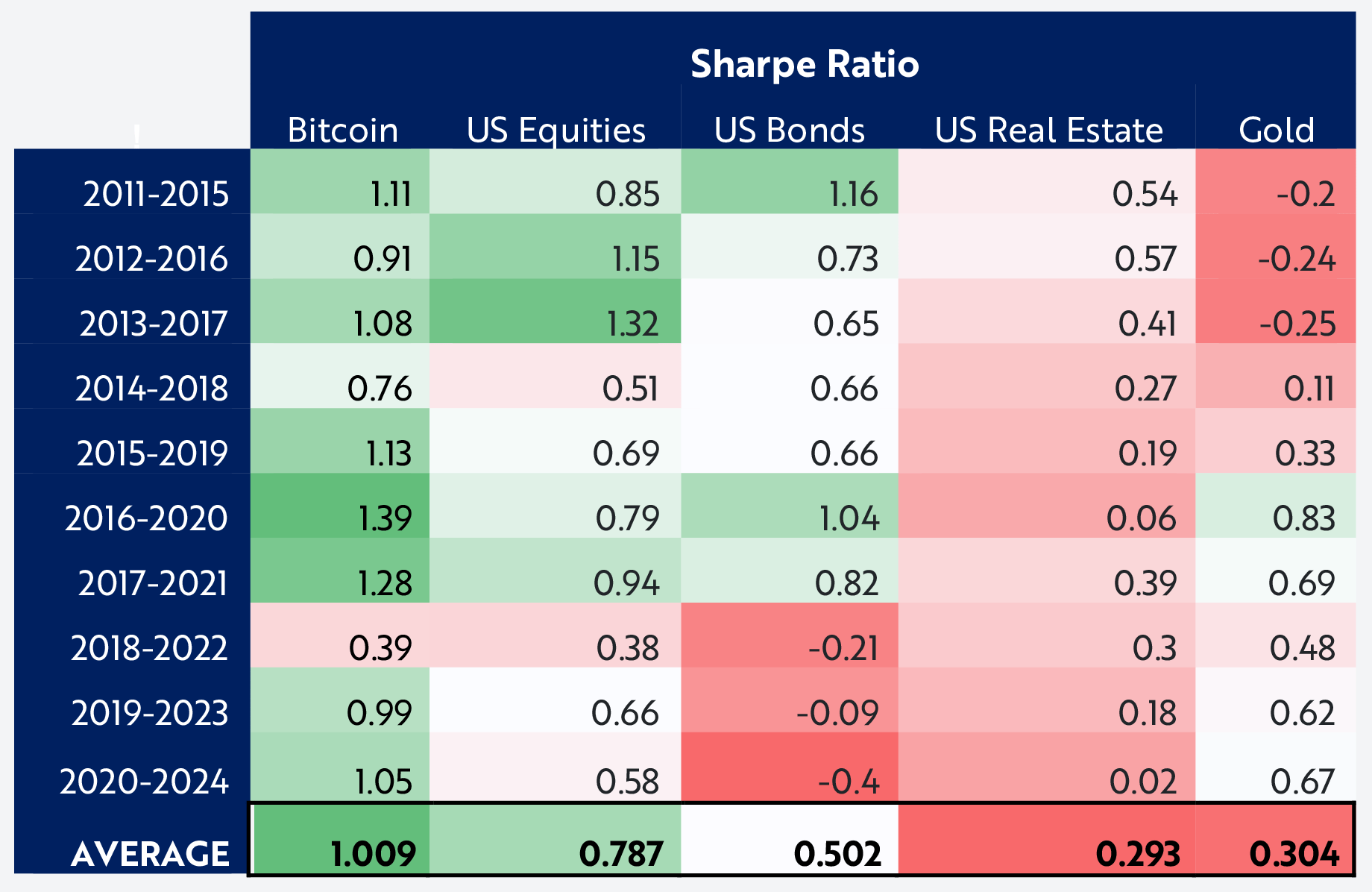 Measuring Bitcoin's Risk And Reward | Seeking Alpha