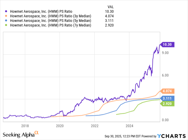 Howmet Aerospace Stock: High-Growth Investment In Resilient Aerospace ...