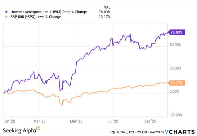 Howmet Aerospace Stock: High-Growth Investment In Resilient Aerospace ...