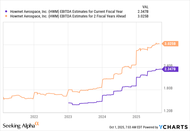 Howmet Aerospace Stock: High-Growth Investment In Resilient Aerospace ...