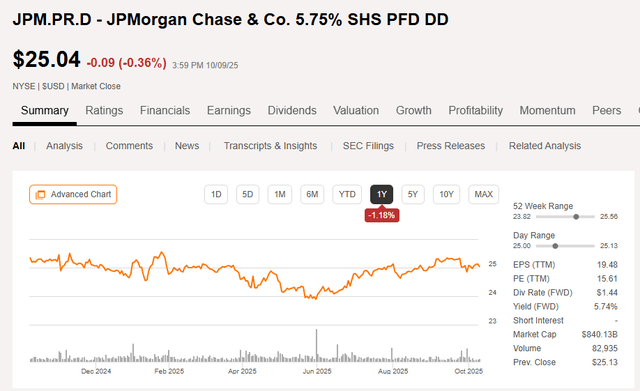 JPMorgan: I’m Making The Switch From Common Shares To The Preferred ...