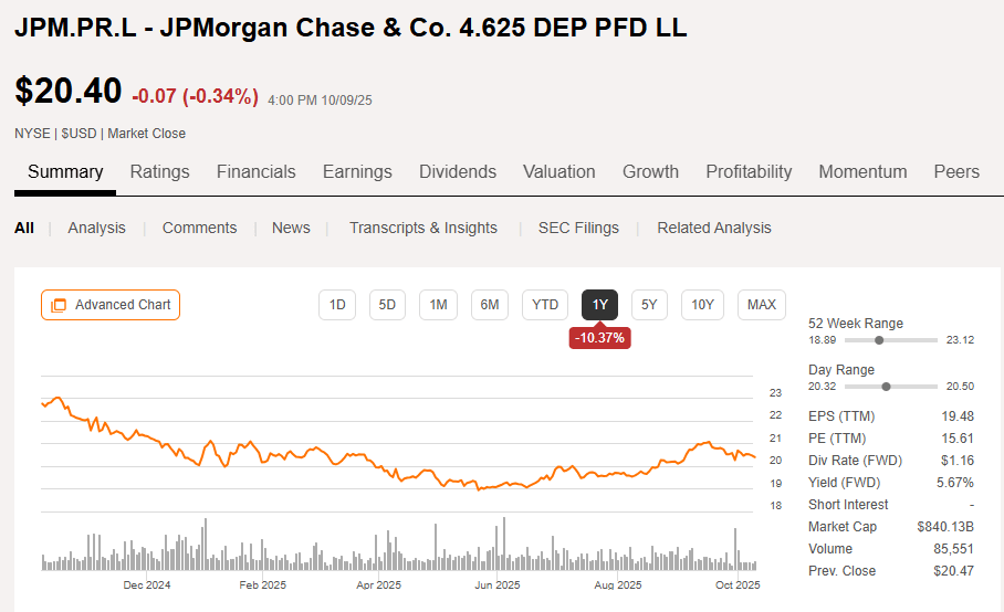 JPMorgan: I’m Making The Switch From Common Shares To The Preferred ...