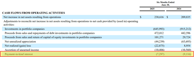 Main Street Capital: The Price Drop Is Welcomed But Overdone (NYSE:MAIN ...