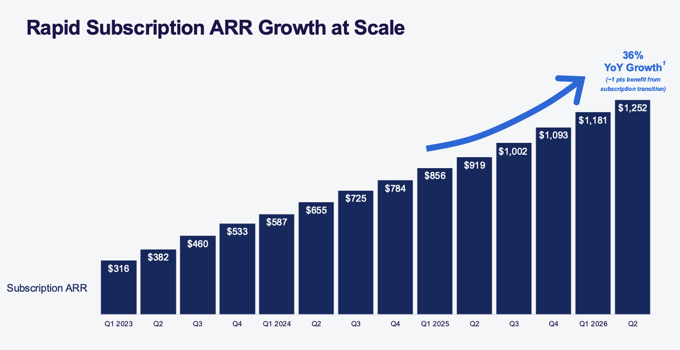 Rubrik: Incredible Accelerating Growth (NYSE:RBRK) | Seeking Alpha