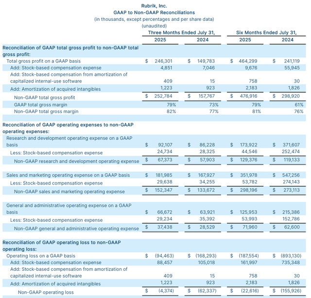 Rubrik: Incredible Accelerating Growth (NYSE:RBRK) | Seeking Alpha