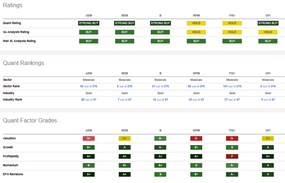 Agnico Eagle Mines: Record Free Cash Flow, Costs In Check, Q3 Earnings ...
