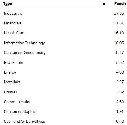 URTY And IWM: Bet Russell 2000 With Short, Medium-, and Long-Term ...