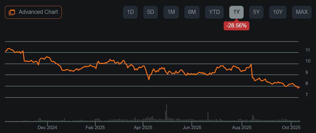 Amcor: Buy This High Yield While It's Dirt Cheap (NYSE:AMCR) | Seeking ...