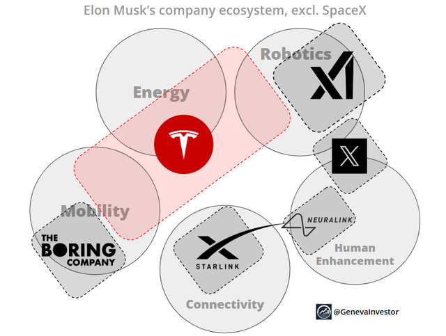 Tesla’s 'Model 2' Is Here - What Does It Mean Ahead Of Earnings ...