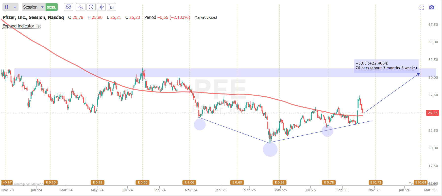 Pfizer's Q3: The Catalyst For A Bullish Resurgence (Earnings Preview ...
