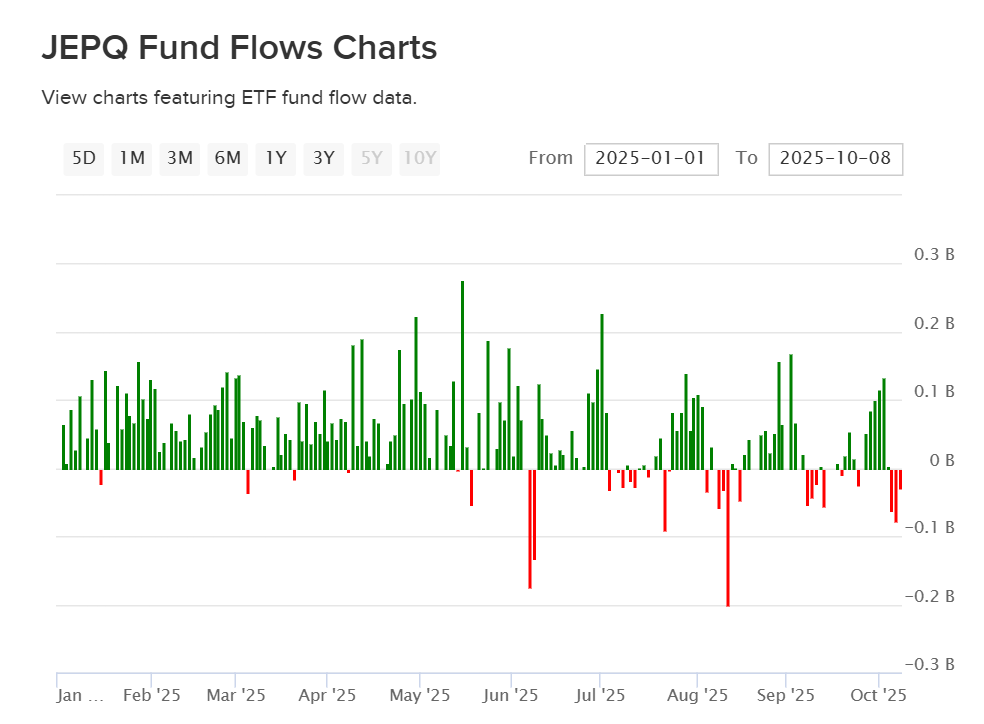 JEPQ: Strong Growth Proposition (NASDAQ:JEPQ) | Seeking Alpha