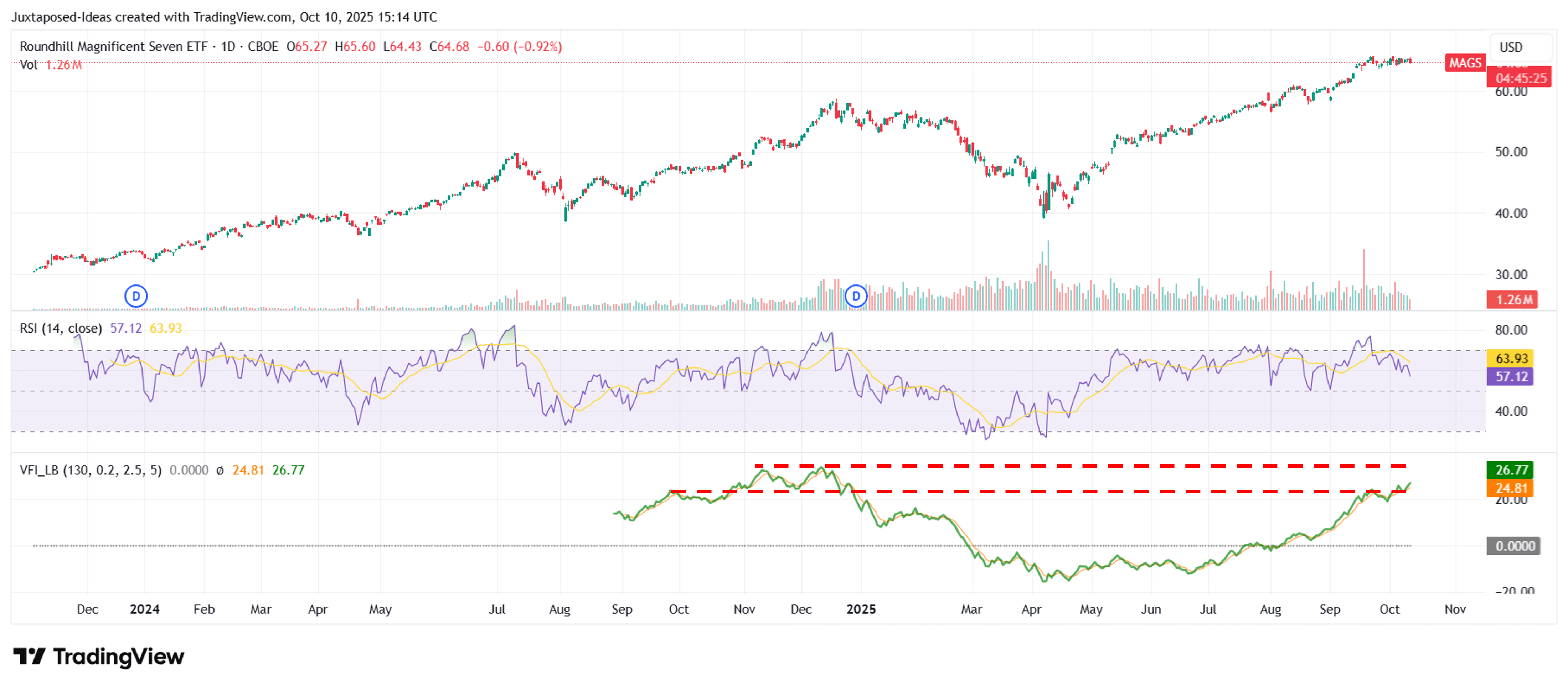 MAGS ETF Delivers Rich AI Monetization Prospects - Maintain Buy (BATS ...
