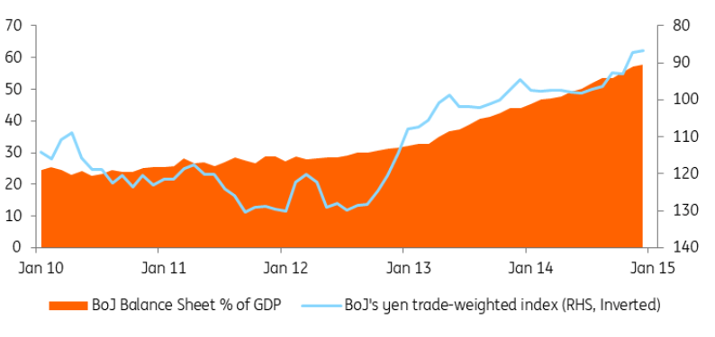 usd jpy historical data