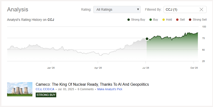 Cameco: Cash Today From AI Power, New Reactors Tomorrow. Why I Am ...