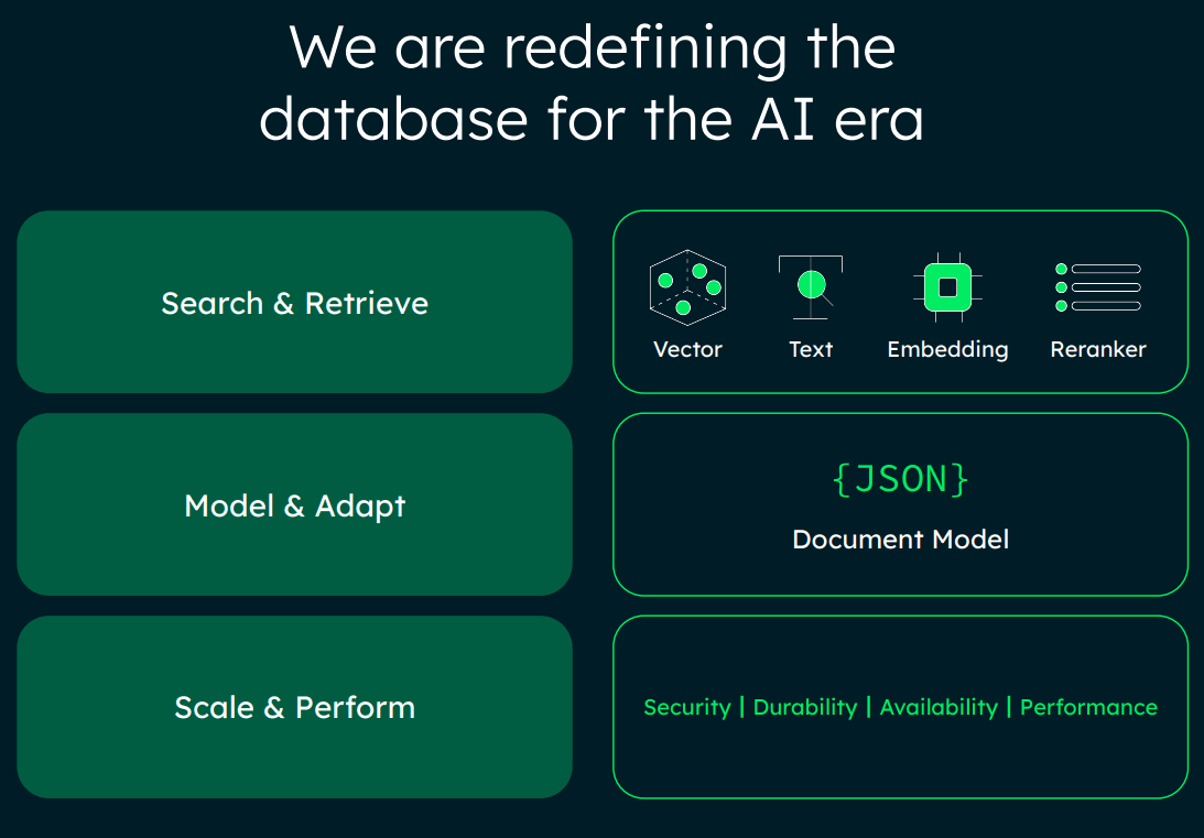 MongoDB Has Rallied Too Far Too Fast (NASDAQ:MDB) | Seeking Alpha