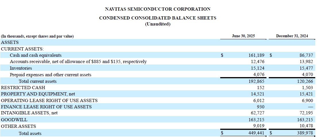Navitas: The Downside Is High, And The Nvidia Deal Is Far From Certain ...