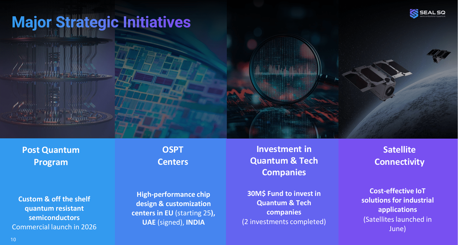 Sealsq: A Quantum Play That Isn't Completely Overvalued (NASDAQ:LAES ...