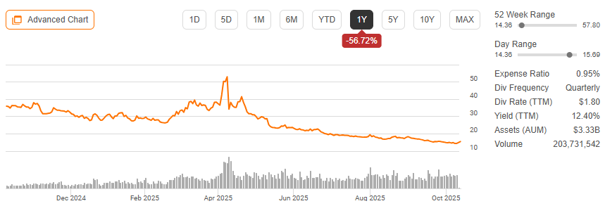 SQQQ ETF: A Strategy For A Nasdaq At Its Highs (NASDAQ:SQQQ) | Seeking ...