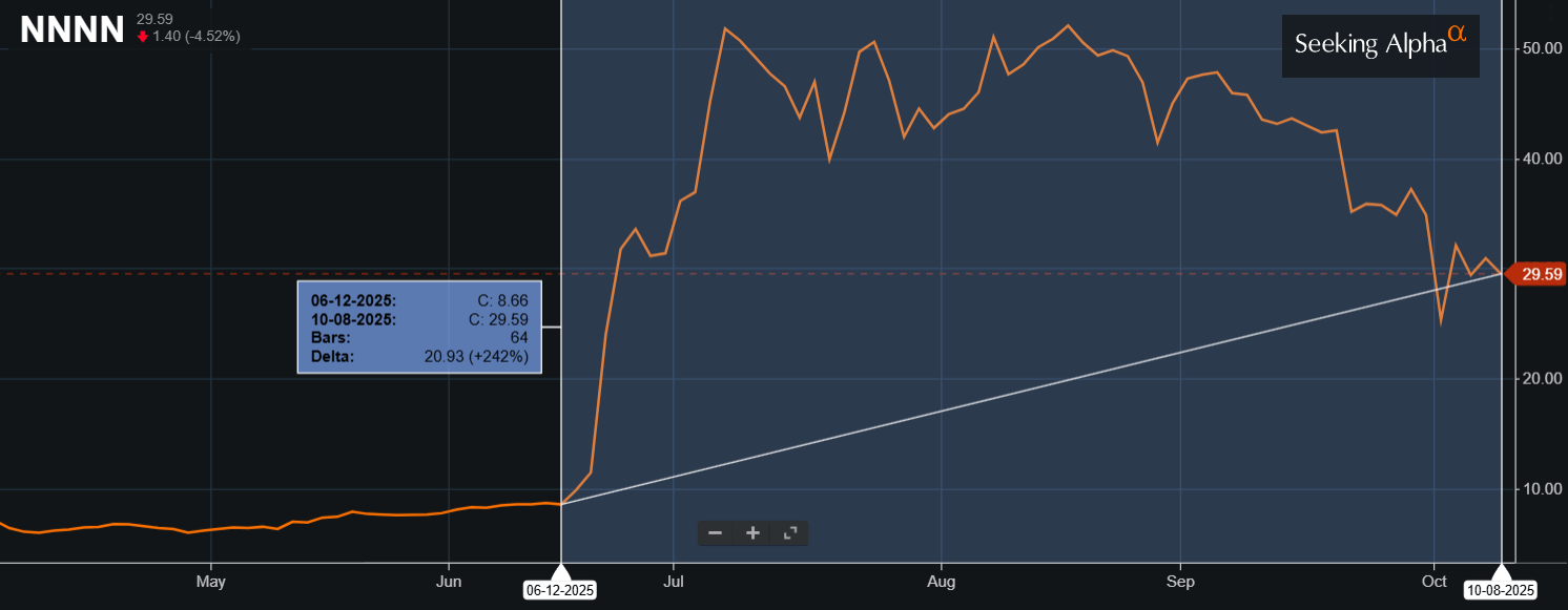 Anbio Biotechnology’s Hype And Hard Approvals Suggest A Stretched ...