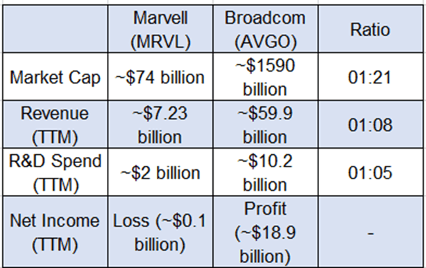 Marvell: An Asymmetric Bet On The Custom Chip Revolution (NASDAQ:MRVL ...