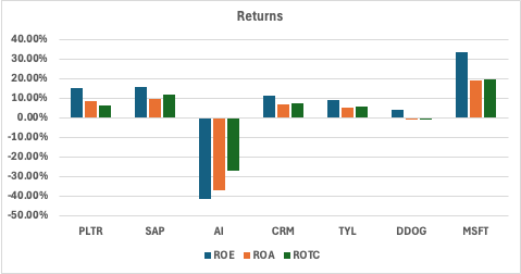 Palantir: One Of The Most Ludicrous Valuations (NASDAQ:PLTR) | Seeking ...