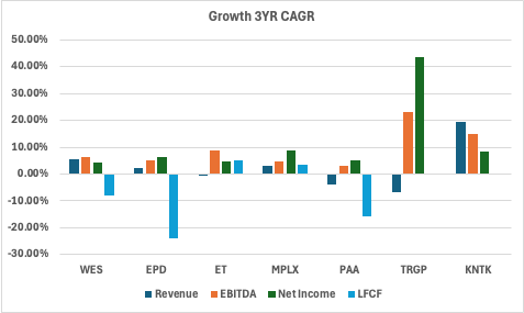 Western Midstream: Buy This 9.3% Yield Hand Over Fist (NYSE:WES ...