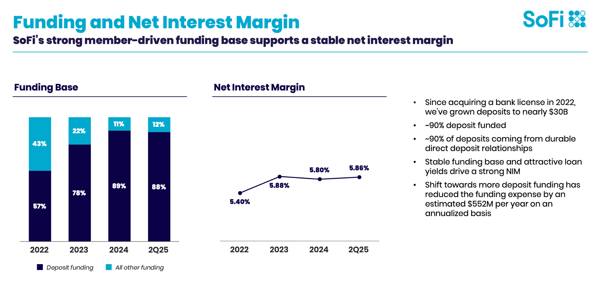 SoFi Vs. Upstart: Which Fintech To Choose And For Whom (NASDAQ:SOFI ...