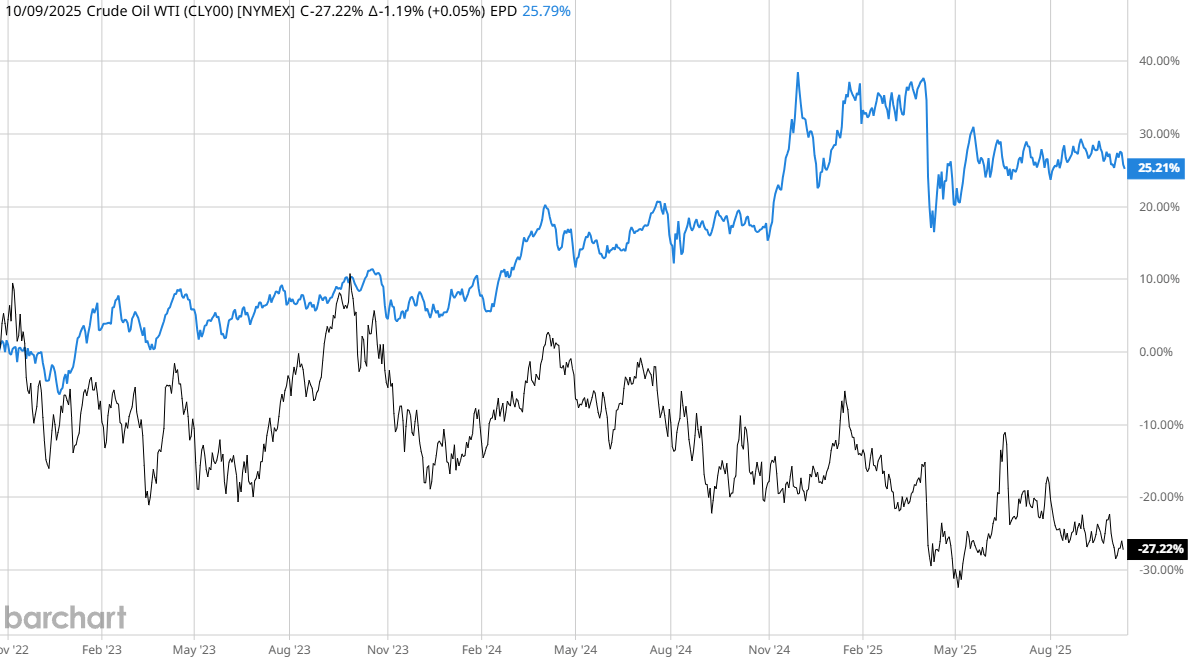 Enterprise Products Partners: Profiting From Ethane Demand Growth; Not ...