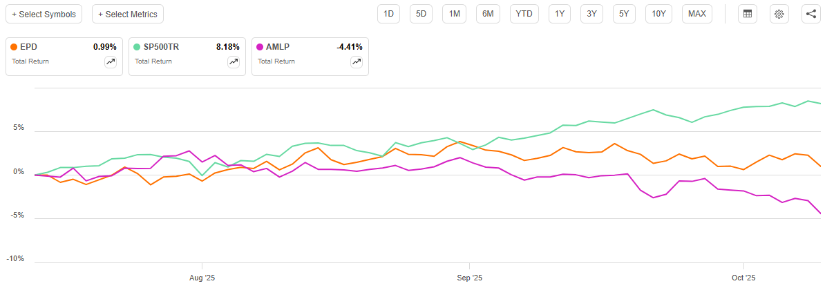 Enterprise Products Partners: Profiting From Ethane Demand Growth; Not ...