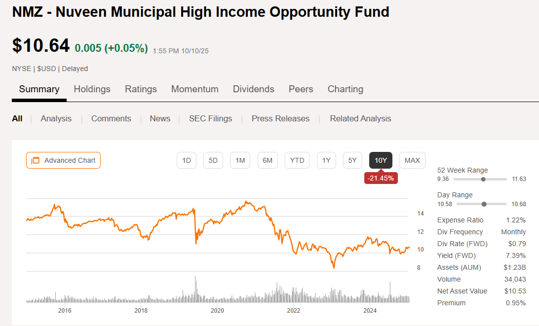 NMZ: Playing The Muni Market The Right Way For Me (NYSE:NMZ) | Seeking ...