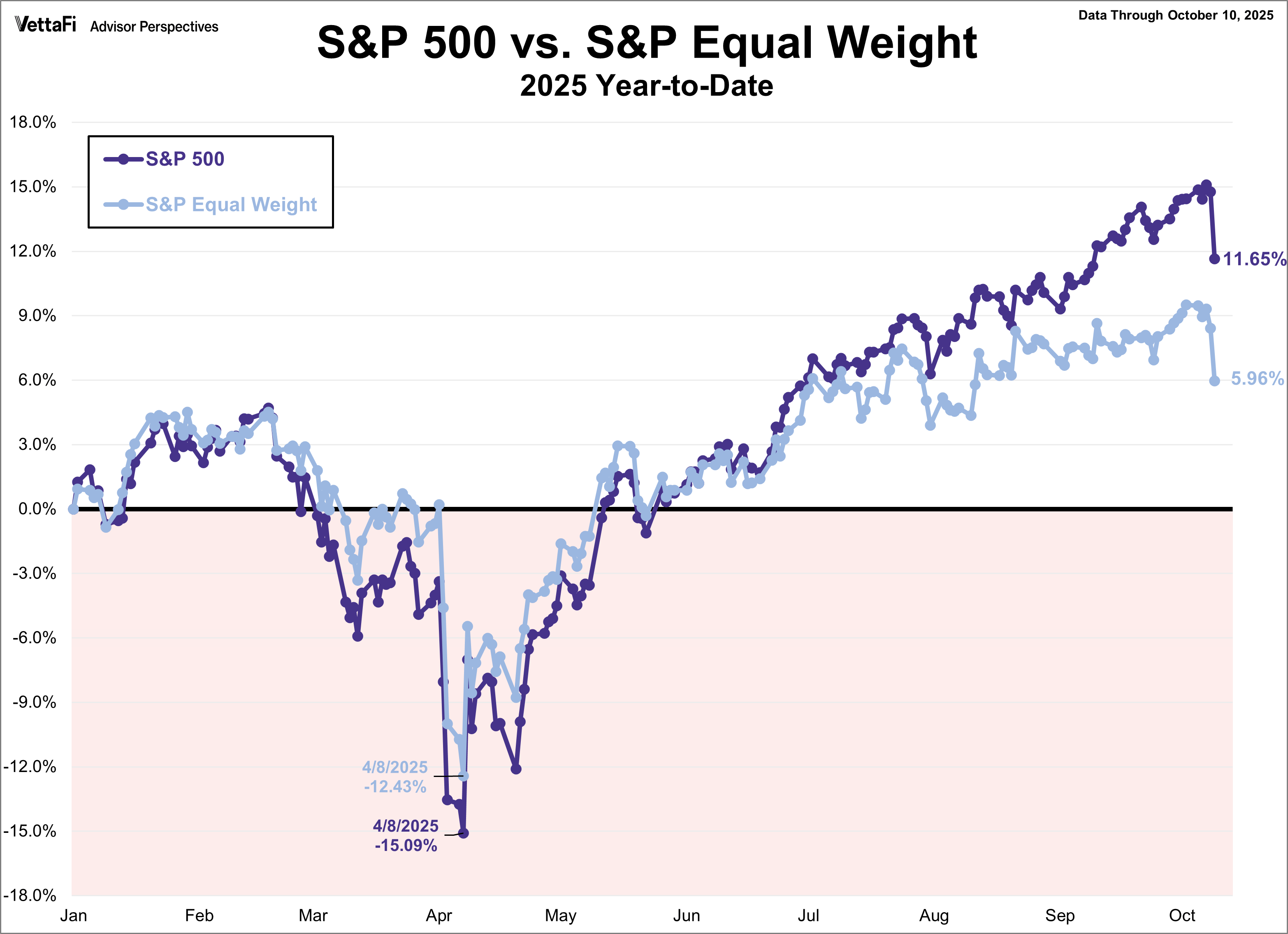 S&P 500 Snapshot: Largest Loss In 6 Months | Seeking Alpha